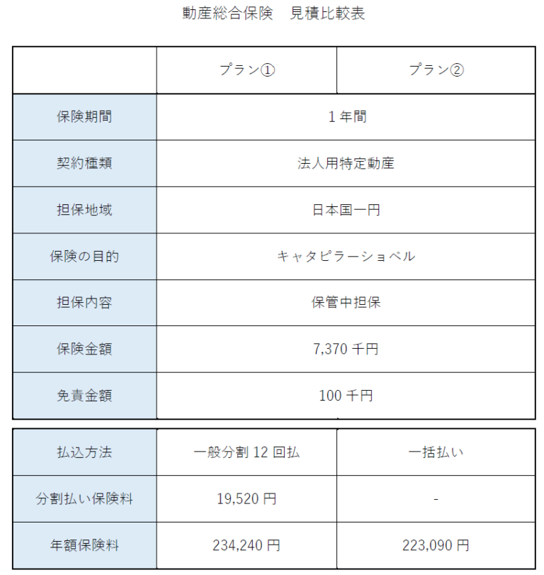 動産保険とは？レンタルやリース重機での保険料は？ショベルやブルドーザの保険料相場を解説します。 Fp立川・吉祥寺・国分寺ファイナンシャル